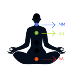 What is Om? The meaning and beyond - BrowsingIndia